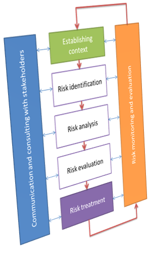 Building barriers against major accidents – safecontrols
