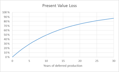 When does production downtime equal lost production? – safecontrols