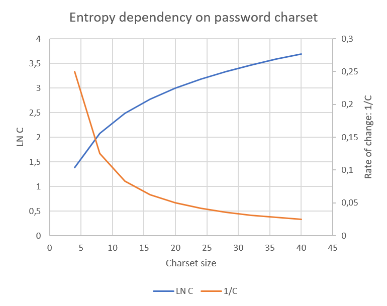 Is complexity better than length when it comes to passwords? – safecontrols