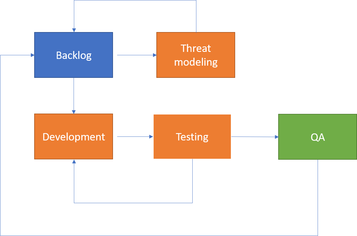 Making your signup page safe to use – by knowing how a secure ...